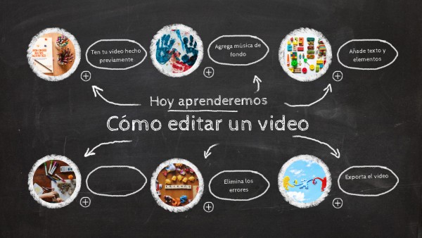 Cómo editar un video | Genially