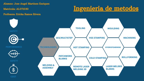 Ingenieria de metodos-proyecto modular | Genially