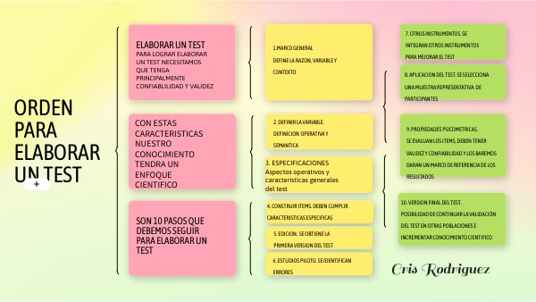 como elaborar un test