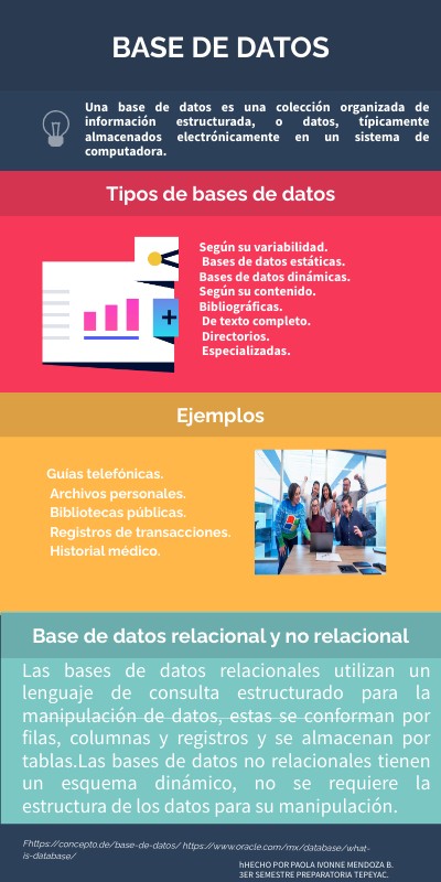 BASE DE DATOS | Genially