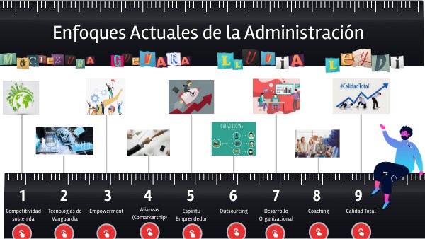 Enfoques Actuales de la Administración