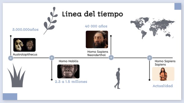 Linea del tiempo | Genially