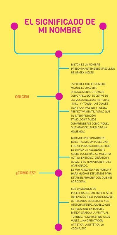 EL SIGNIFICADO DE MI NOMBRE_RELIGION