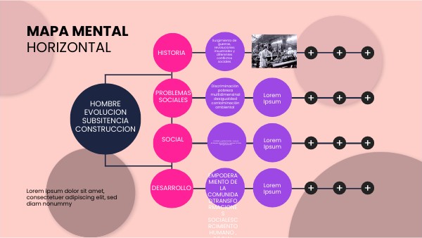 MAPA MENTAL HORIZONTAL
