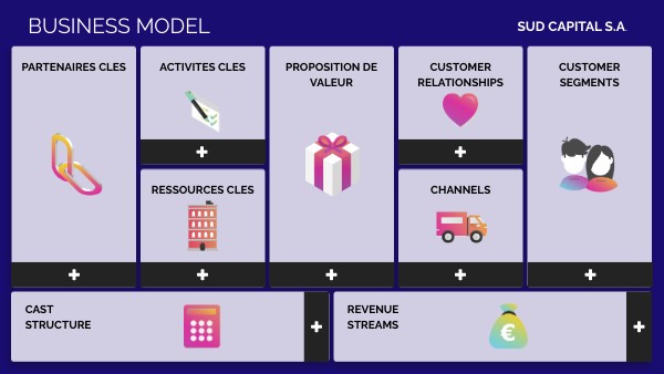 BUSINESS MODEL SUD CAPITAL