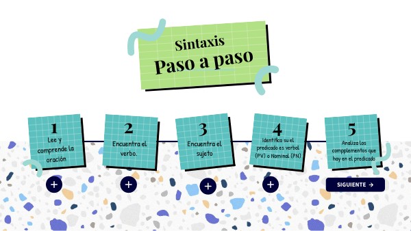 Complementos del Verbo | Genially