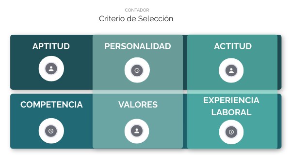 Criterios de Selección | Genially