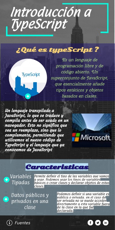 Introducción a TypeScript | Genially