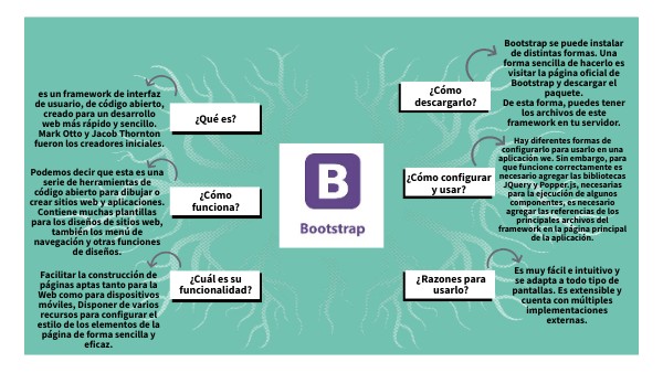 Infografia de Bootstrap | Genially