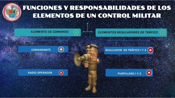 FUNCIÓN Y RESPONSABILIDADES DE UN CONTROL MILITAR | Genially