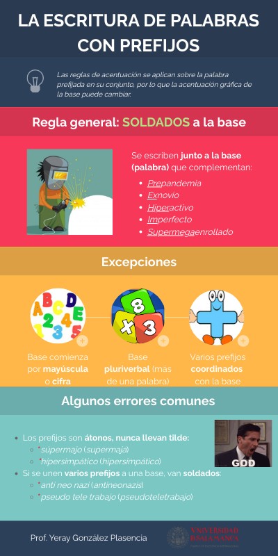 Escritura de palabras con prefijos