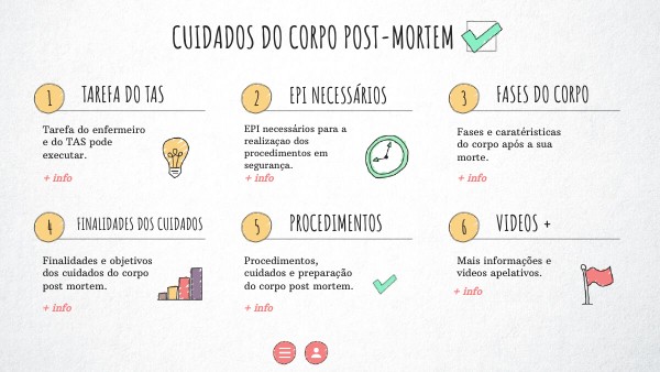 Cuidados do corpo post-mortem | Genially