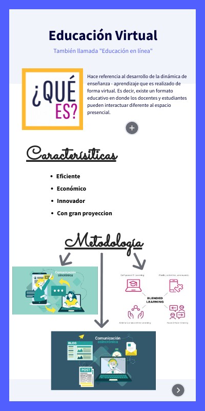 INFOGRAFÍA EDUCACIÓN VIRTUAL | Genially