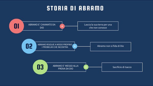 STORIA DI ABRAMO