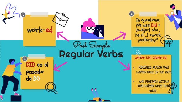 English: Past Simple | Genially