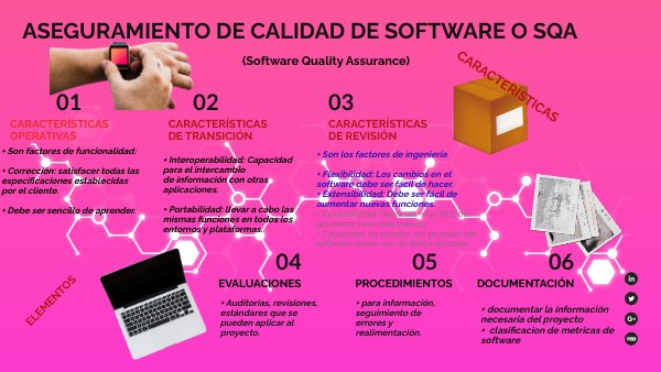 SQA_Aseguramiento_software