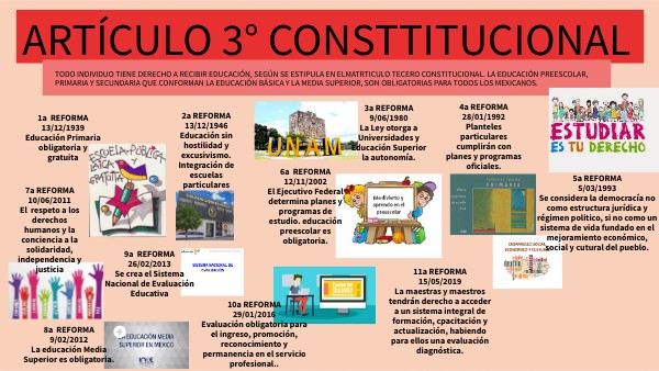 ARTICULO 3° | Genially