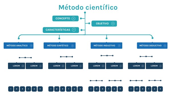 MAPA CONCEPTUAL MÉTODO CIENTÍFICO