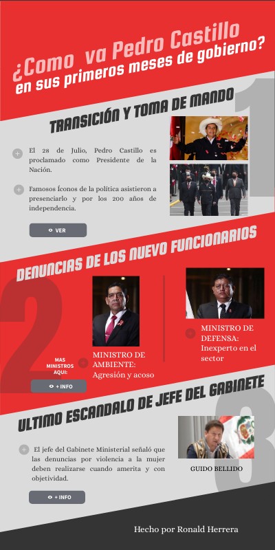 INFO LISTADO | Genially