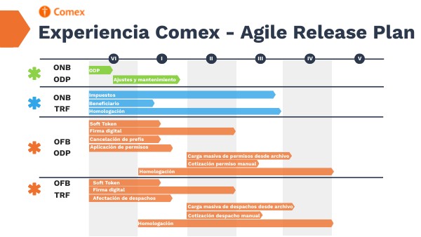 Experiencia Comex - Agile Release Plan | Genially