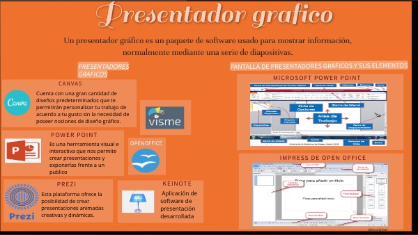Presentador grafico | Genially