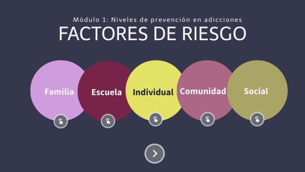 Factores de riesgo y protección | Genially