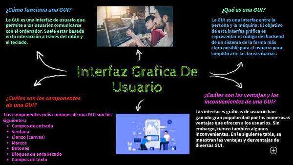 mapa mentad GUI