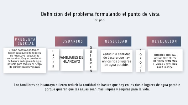 Proyecto de EPT | Genially