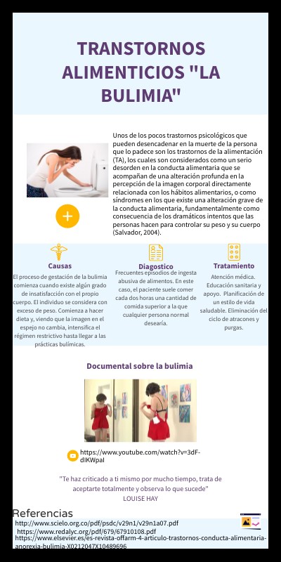 Infografía Bulimia | Genially