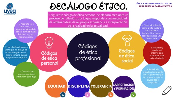 DECÁLOGO ÉTICO | Genially