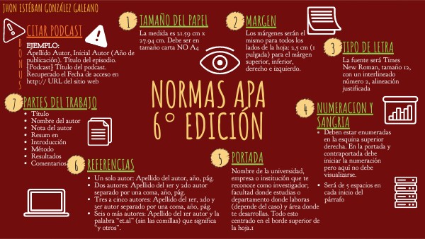 INFOGRAFIA NORMAS APA | Genially