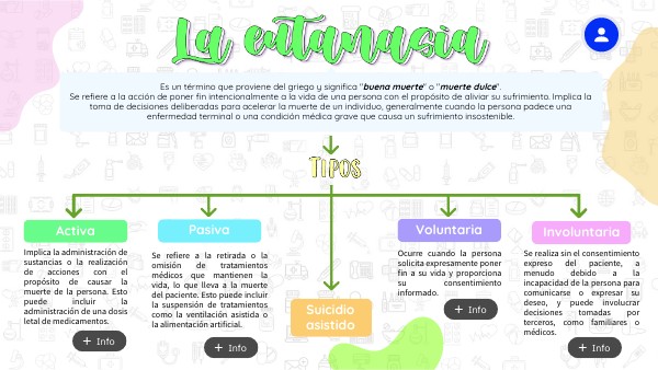 MAPA EUTANASIA | Genially