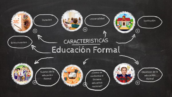 EDUCACION FORMAL | Genially