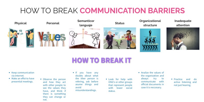 break communication barriers