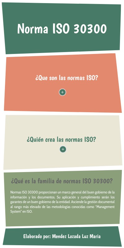 Norma ISO 30300 | Genially