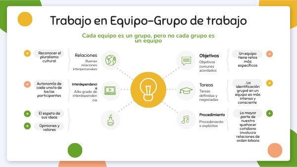MAPA TRABAJO EN EQUIPO | Genially