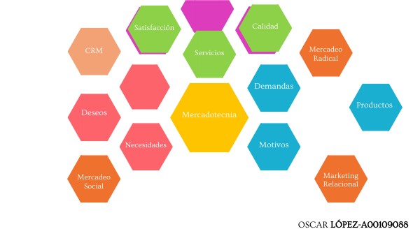 MAPA MENTAL PANAL | Genially
