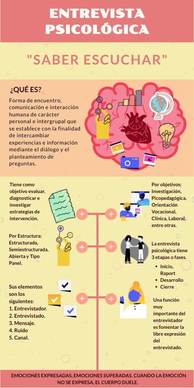 INFO ENTR. PSCICO. | Genially