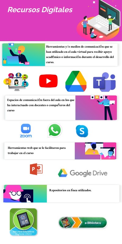 Recursos Digitales | Genially