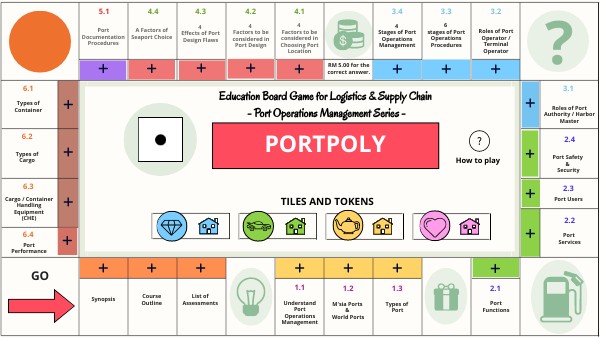 EDU BOARD GAME - PORT SERIES (STUDENT VERSION - 02) | Genially