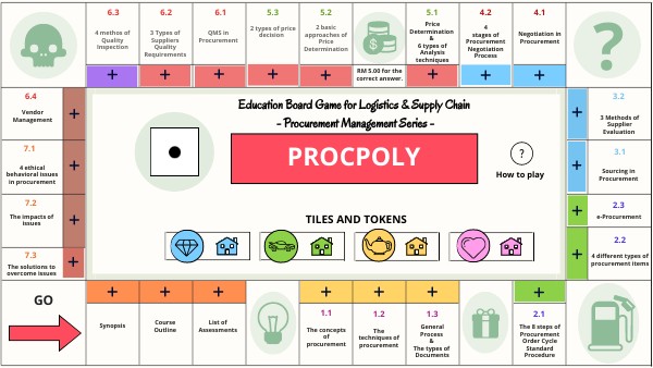EDU BOARD GAME - PROCUREMENT SERIES | Genially
