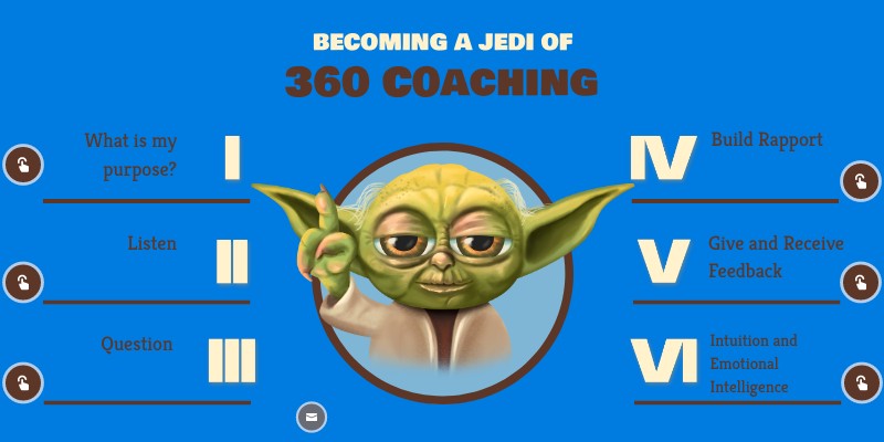 360 Coach | Genially
