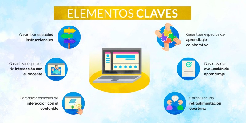 Elementos Claves de DI