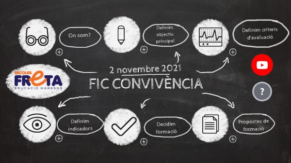 FIC. sessió 3. | Genially