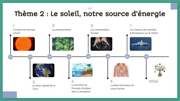 1ES - Thème 2 | Genially