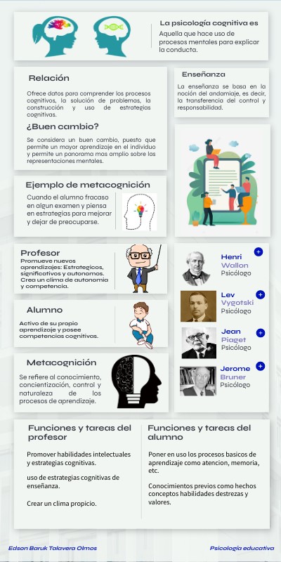Infografia Psicologia educativa | Genially