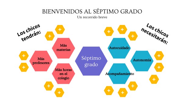 Bienvenidos al séptimo grado | Genially