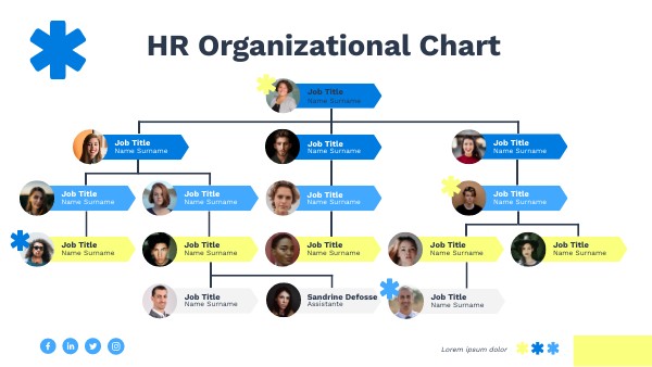 HR ORGANIZATION CHART