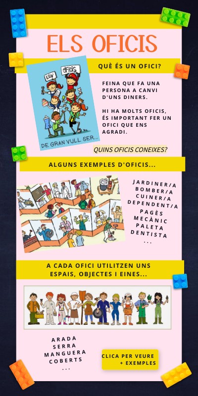 ELS OFICIS | Genially