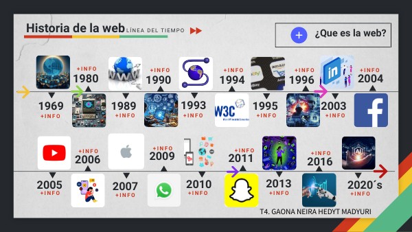 LÍNEA DEL TIEMPO- T4.GAONA | Genially